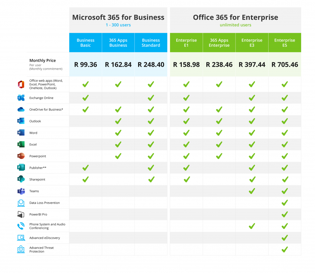 Website Table New Names | Go2Cloud